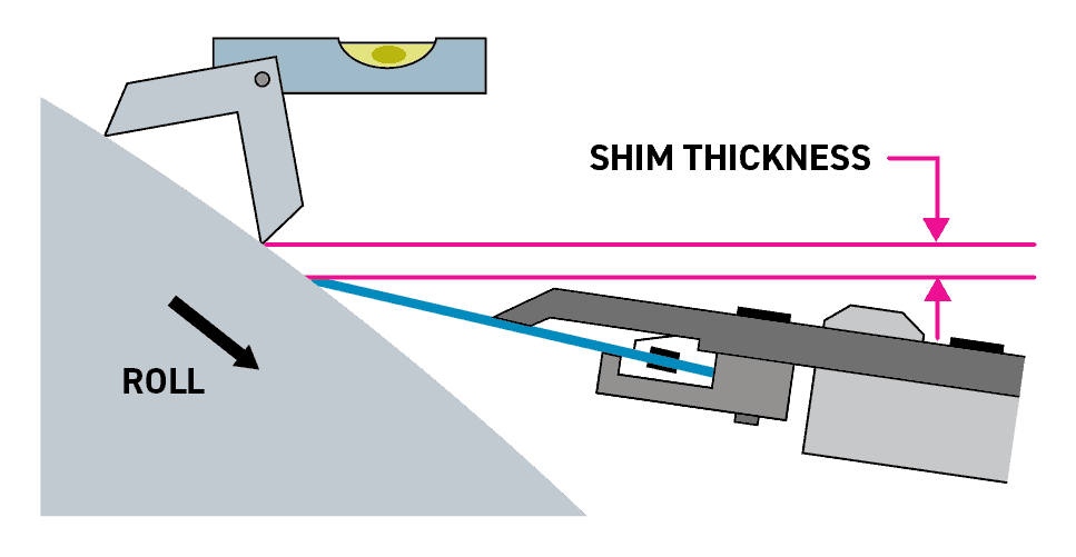 Doctor Blade Installation: Alignment, Angle Setting, and Leveling ...