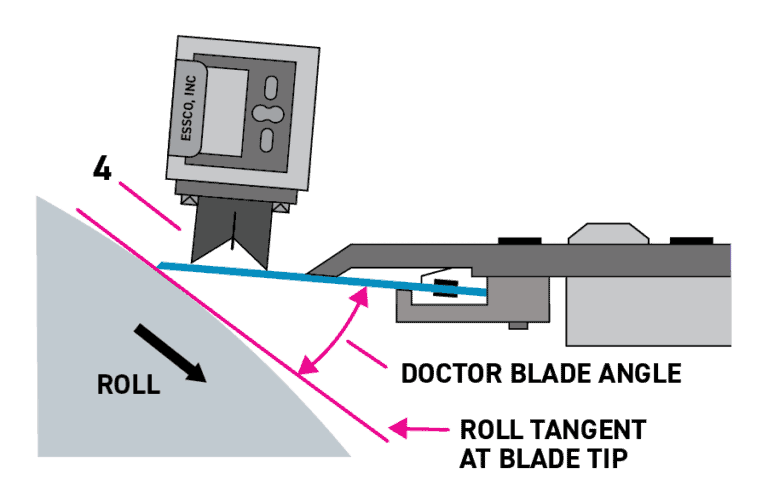 Doctor Blade Installation: Alignment, Angle Setting, and Leveling ...