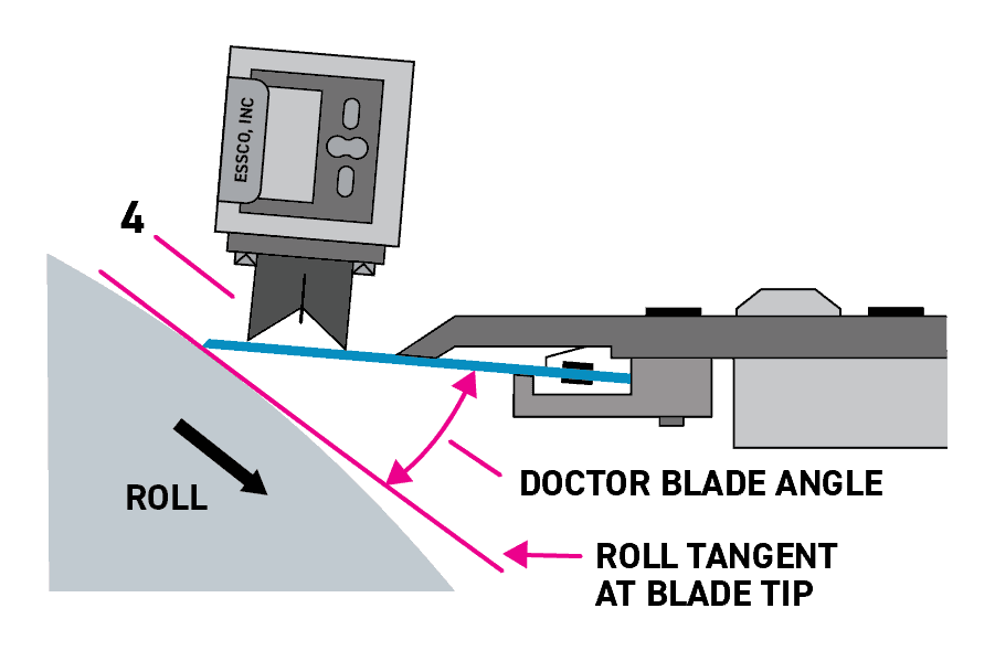 Doctor Blade Installation: Alignment, Angle Setting, and Leveling ...