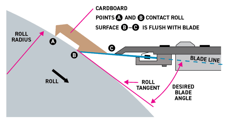 Doctor Blade Installation: Alignment, Angle Setting, and Leveling ...