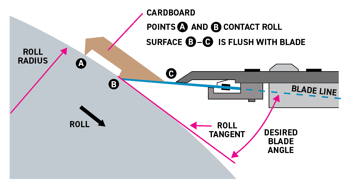 Doctor Blade Installation: Alignment, Angle Setting, and Leveling ...